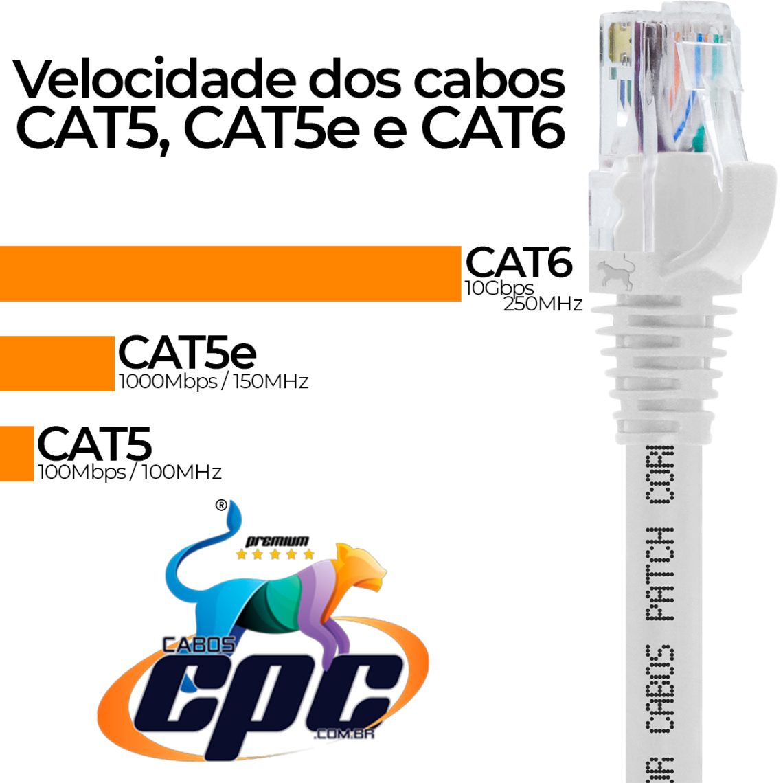 Diferença na velocidade dos Cabos de Rede - Cabo de Rede
